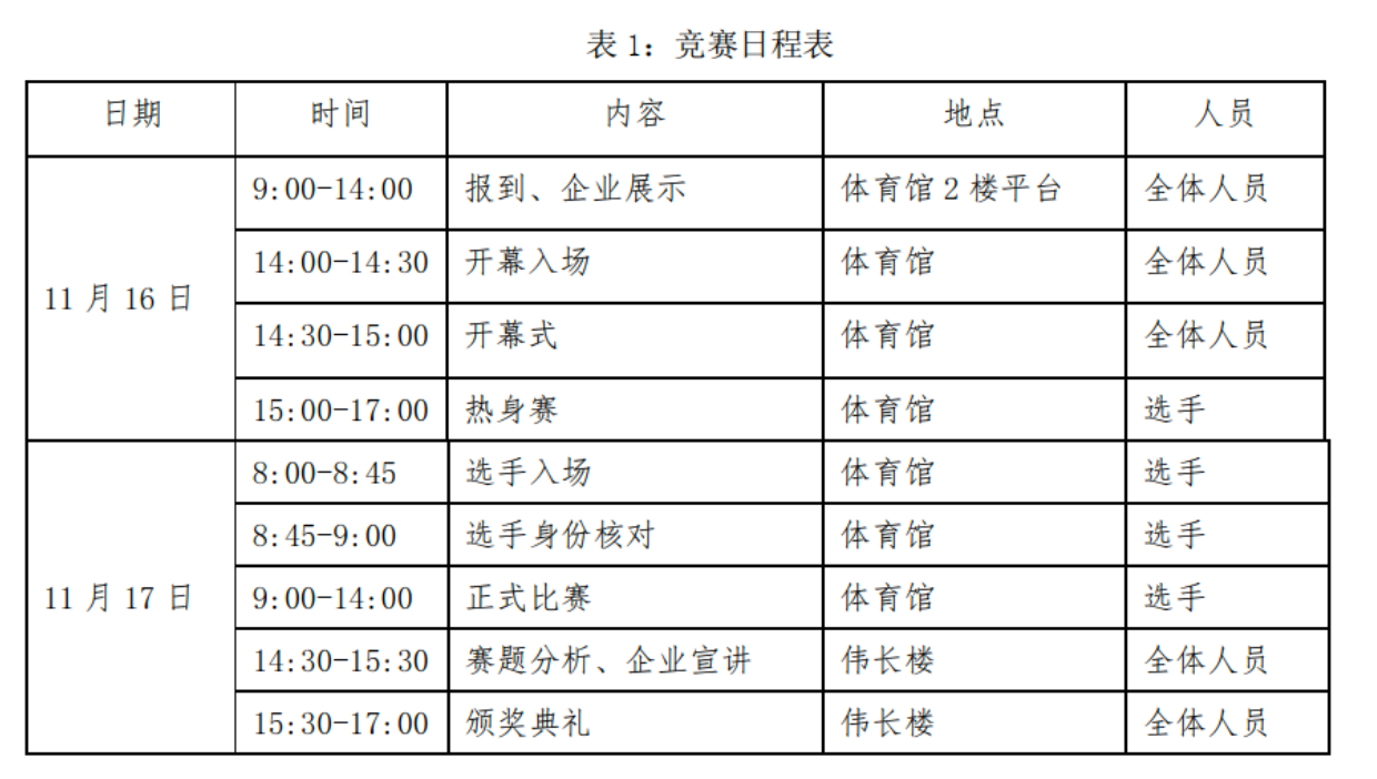 4.1. XCPC - 【打破信息差】萌新认识与入门算法竞赛